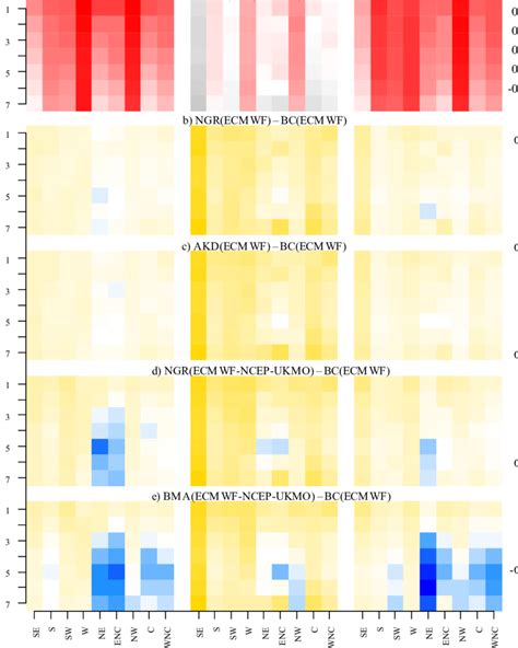 A Bss Of The Ecmwf Forecasts Post Processed Using Simple Bias Download Scientific Diagram