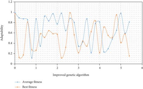 improved genetic algorithm to optimize the fitness of bpnn download scientific diagram