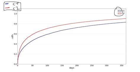 Python How To Make Lines Instead Of Boxes Rectangles In A Matplotlib Legend Of A Histogram