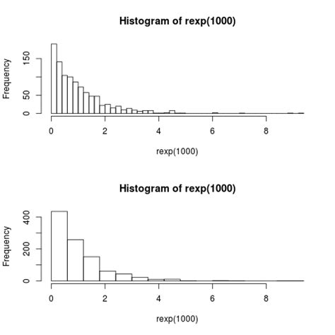 Dataset How To Plot A Pre Binned Histogram In R Stack Overflow