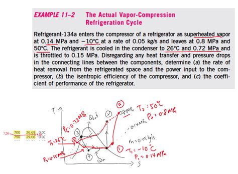 Solved Example 11 2 The Actual Vapor Compression