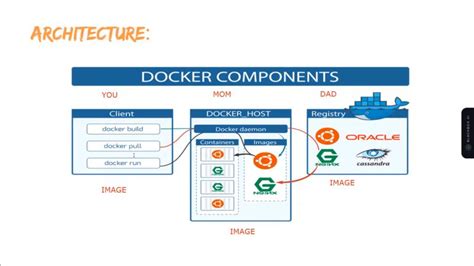 Mohammed Shadab On Linkedin Devops Docker Learning Techjourney