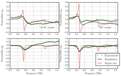 Python 2 7 Matplotlib How To Produce This Elegant Plot Stack Overflow