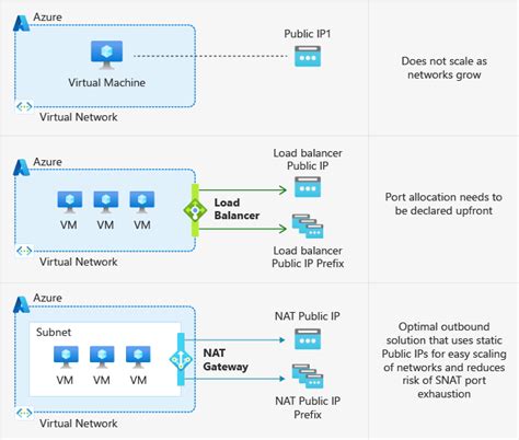 Azure Outbound Access Done Right Fqdn Filtering Nat Scaling And Bastion Integration