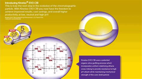 Columns In Hplc Ppt