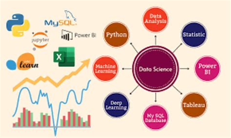 Do Coding Data Analysis Using Python Stata Sql Excel Spss R Power Bi Tableau By Sharon Fiverr