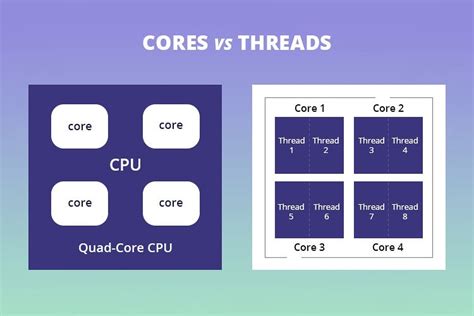4 Cores 8 Threads Là Gì Khám Phá Sức Mạnh Và Ứng Dụng Trong Hiệu Suất Cpu