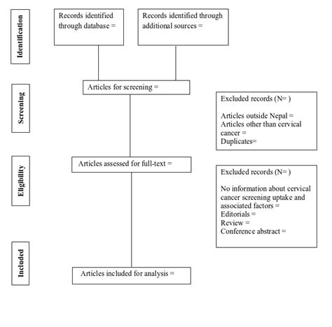 Flo Flow Chart W Chart Download Scientific Diagram