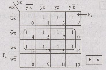 Karnaugh Map Or K Map Solving Steps Solved Example Problems