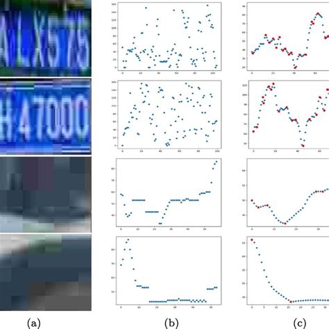 Color Model Diagram A Rgb Color Model B Hsv Color Model Download