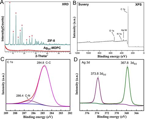 Antibacterial Application Of Ag Doped Microporous Carbon Ijn