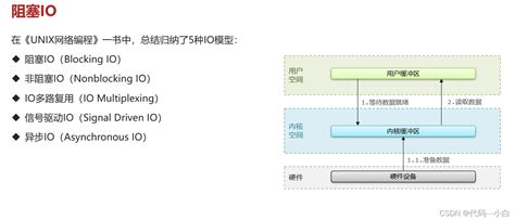 十五、redis——网络模型redis 网络模型 Csdn博客 十五、redis——网络模型redis 网络模型 Csdn博客