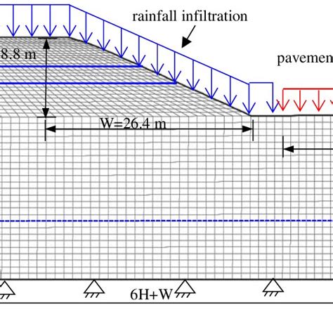 Model Setup Geometry Grid Discretization Boundary And Internal