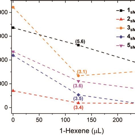 Slurry Phase Ethylene Polymerisation Activity As A Function Of H2