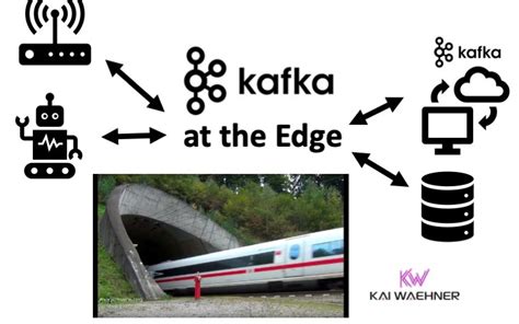 Kafka At The Edge Use Cases And Architectures Dzone