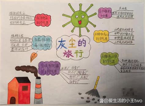 思维导图排版语文灰尘的旅行 《灰尘的旅行》的思维导图怎么画 图片 网专笔记