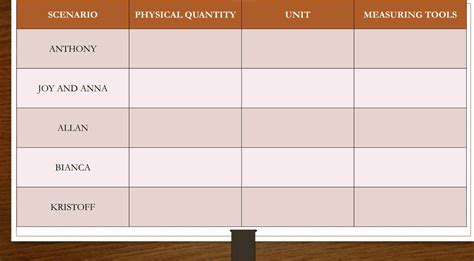 SCENARIO PHYSICAL QUANTITY UNIT MEASURING StudyX