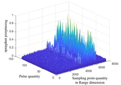 Range Doppler Indication Before Coherent Processing Under Intermittent Download Scientific