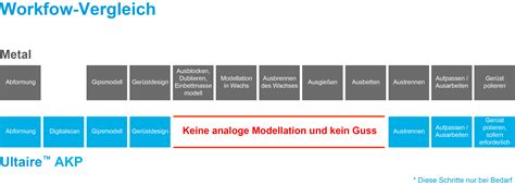 Workflow Vergleich Solvay Media Kit Public Relations Germany
