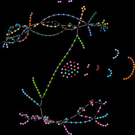 11 graphes de chevauchement et graphe compressé obtenus avec les