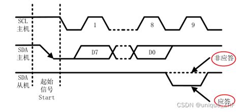Fpga — Iic学习笔记1iic读时序 Csdn博客