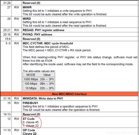 Bmc芯片ast2400使用 Csdn博客