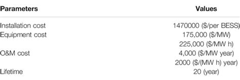 Frontiers Optimal Locating And Sizing Of Besss In Distribution Network Based On Multi