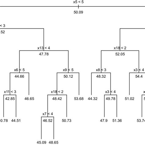 Irt Based Computerized Adaptive Test Algorithm Abbreviation Irt Item Download Scientific
