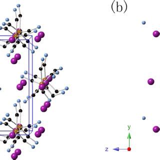 Neutron PDF Patterns G R Of Li Fe CN Recovered From High Download Scientific
