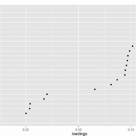 Matrix Plot For Dataset 3 Download Scientific Diagram