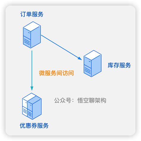 spring cloud gateway，看这篇足矣 前端访问springcloud gateway csdn博客