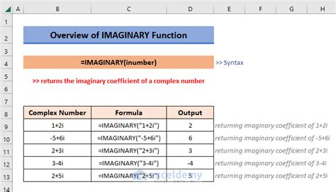 How To Use Imaginary Function In Excel 3 Examples How To Use Imaginary Function In Excel 3 Examples