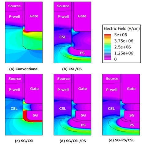 Crss Of Conventional CSL PS SG PS CSL And SG CSL PS With Different Download Scientific
