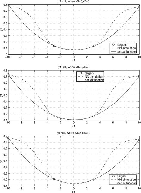 Figure 1 1 From Development Of Gradient Enhanced Kriging Approximations For Multidisciplinary