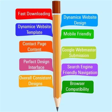 php javascript dynamic website development with 24 7 support rs 12000 pack id 24540993188