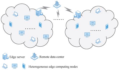 Software Defined Heterogeneous Edge Computing Network Resource Scheduling Based On Reinforcement