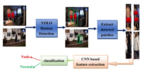 Detect Ppe Yolov Object Detection Dataset And Pre Trained Model By Tcc
