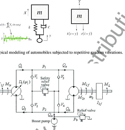 23 General Hydrostatic Transmission Modeling Download Scientific Diagram