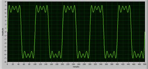 Experimental System For Verification Of Pc Based Signal Generator Download Scientific Diagram