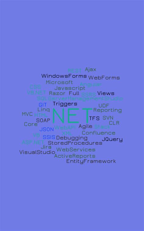 Cv Word Cloud Worditout