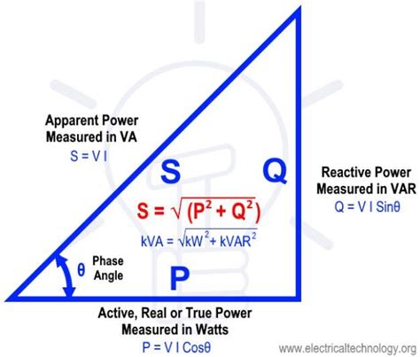 Electricians Journal Understanding Power Factor