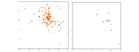 Visualization Of Spectral Clustering Algorithm Spectral Clustering