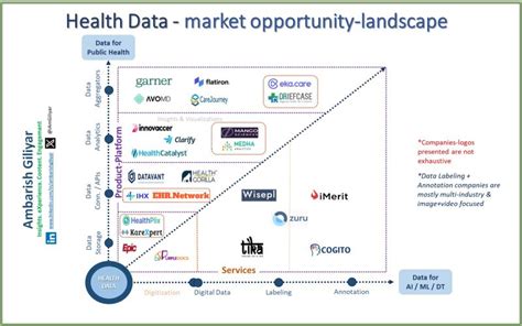 Abhishek Prasad On Linkedin Datascience