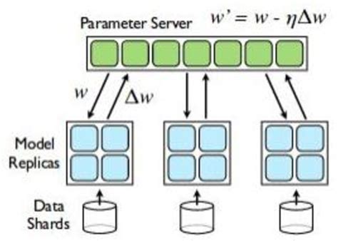 figure 1 from distributed deep neural networks semantic scholar