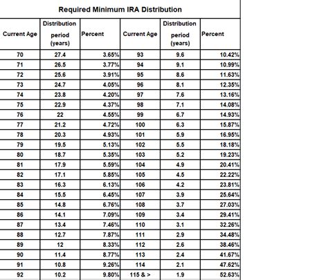 The Mystery Of Traditional IRA Withdrawals Cascade Investment Advisors Inc