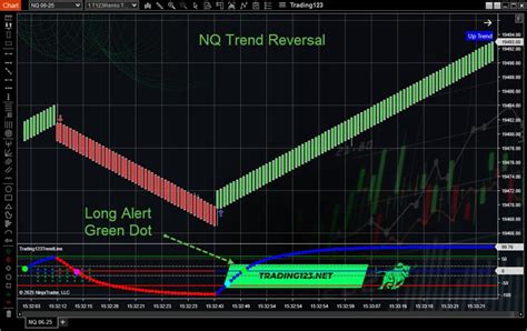 Ninjatrader Indicators Trading123 Best Ninjatrader Indicators