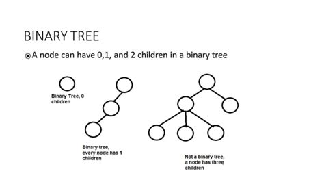 Tree Data Structures In Python Traversalspptx