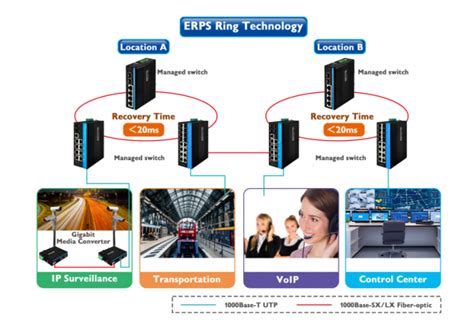 Realtek Gigabit Erps Managed Switch Megabit 10port Gigabit Support Vlan