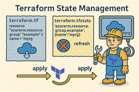 Terraform Devops Infrastructureascode Iac Cloudcomputing Laura Okafor Ndubueze