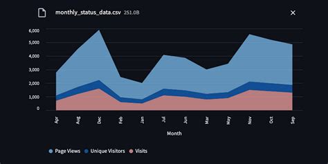 Ai Tutorials For Data Analysts By Daniil Andreev